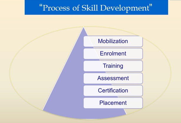Welcome to SteelCast Skill Development Center